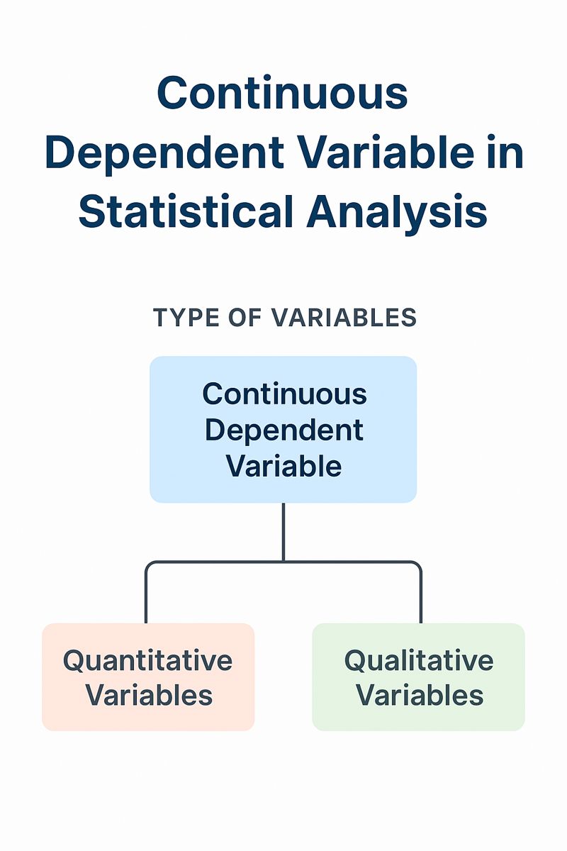 Continuous Dependent Variable in Statistical Analysis